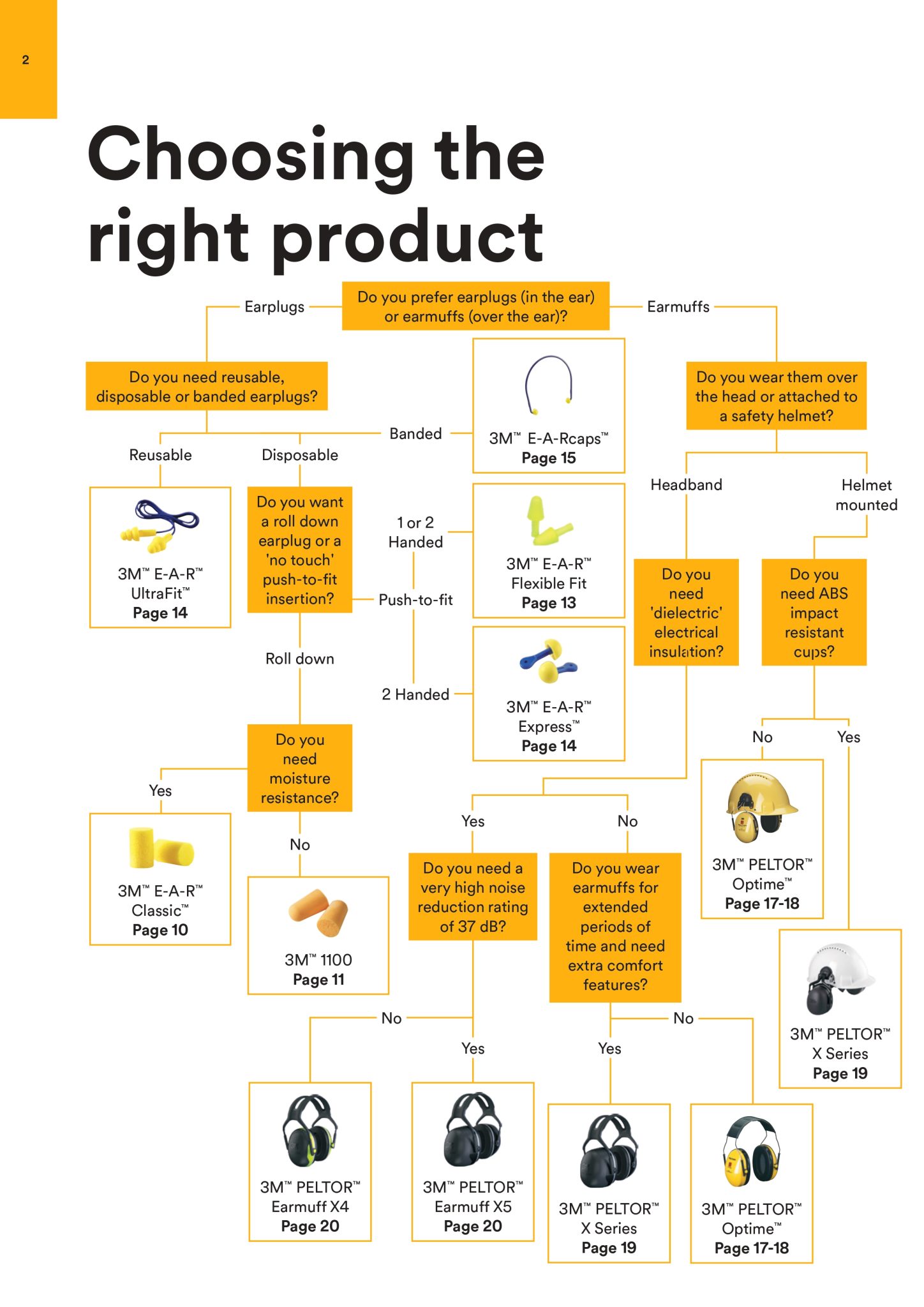 How to select the right hearing protection solution - MG Safety